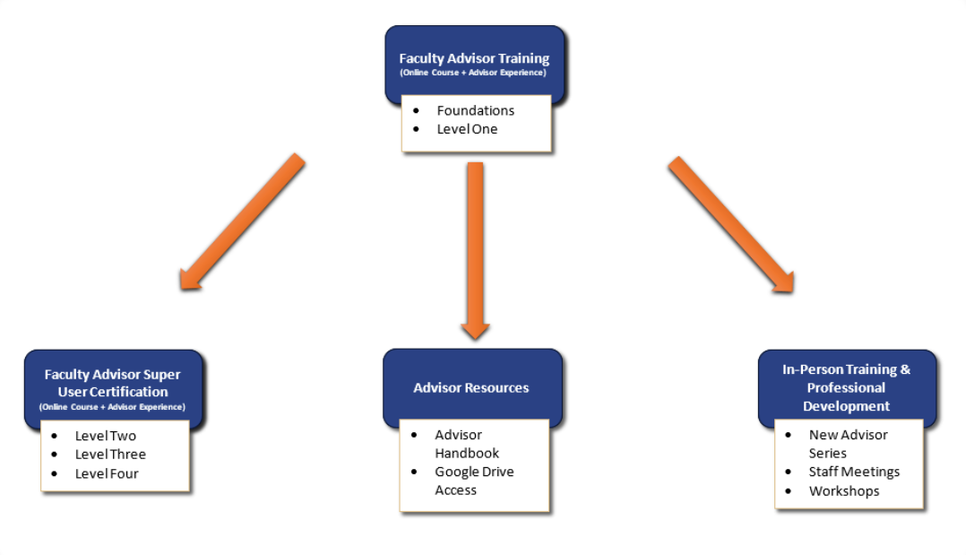 Morgan Advisor PATH Training & Development Program